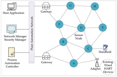 Applied Sciences Free Full Text Reliable Fault Tolerant Based Multipath Routing Model For