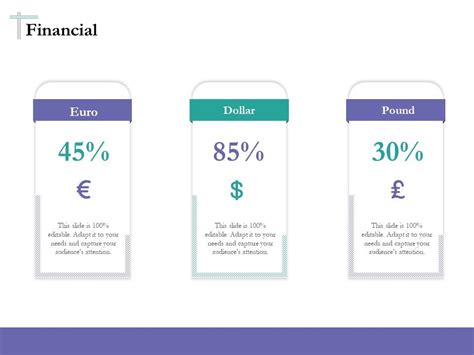 bidding cost comparison financial ppt show visual aids pdf