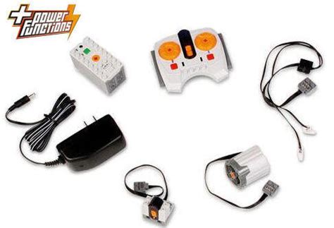 Power Functions Holger Matthes