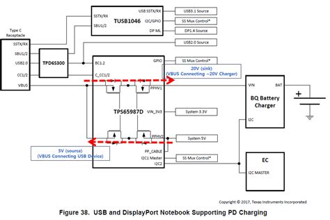 TPS D Standalone Configuration Interface Forum Interface TI E E Support Forums