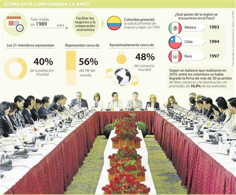 Las Puertas De Apec Se Abrirían Para Colombia En La Cumbre De Lima 2016