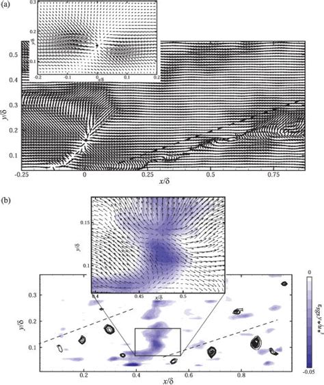 Color Online A Linear Stochastic Estimate Of U J ′ ∣ ϕ B Download Scientific Diagram
