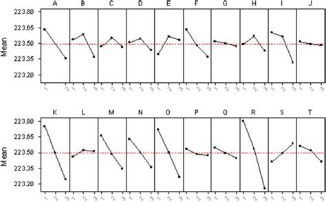 Anom For The First Modal Frequency Download Scientific Diagram