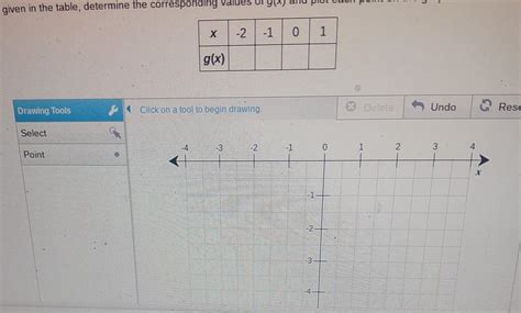 Free Use The Drawing Tools To Form The Correct Answers On The Provided Grid Consider The