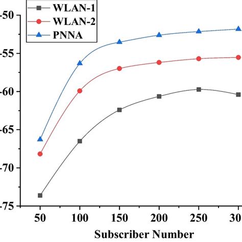Graphic Signal Processing Flow Of Mobile Terminal Equipment Download Scientific Diagram