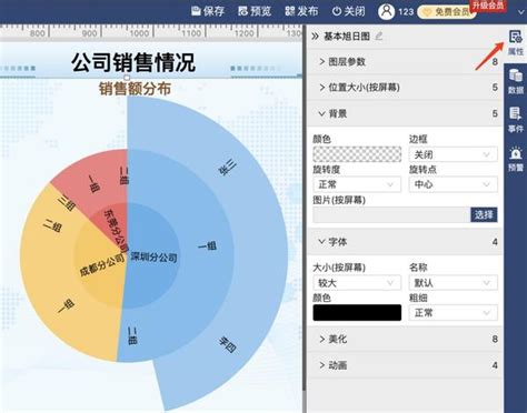 干货分享：绚丽的旭日图，让多层级关系的数据可视化展示一目了然 知乎