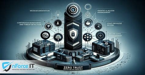 The Essential Elements Of Zero Trust Architecture For Cybersecurity NForce IT