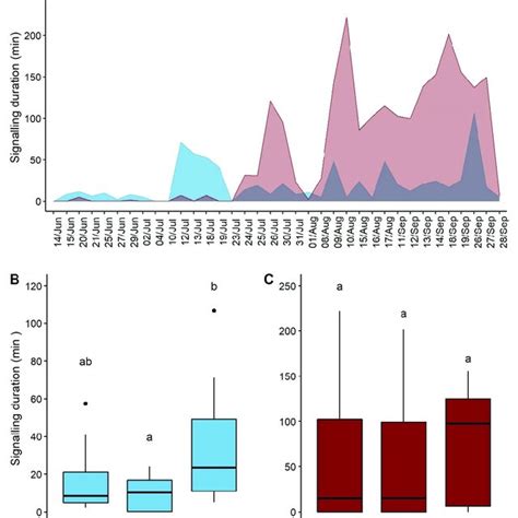 Vibrational Signaling Of Males Blue And Females Red Of P Spumarius