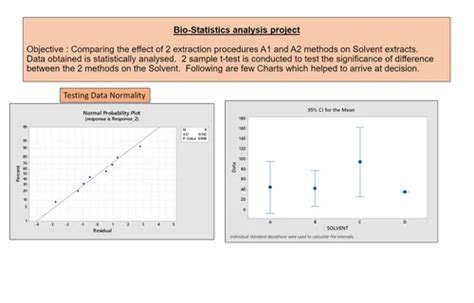 Statistical Data Analysis Services At ₹ 500month In Mumbai Id
