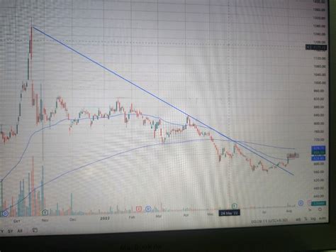 Harsh Singh On Linkedin Hello Folks Recently Another Stock Came To My Radar As You Can See The