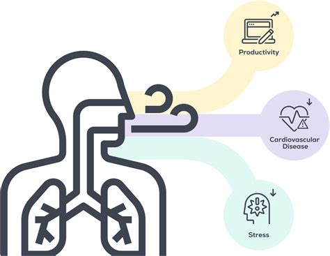 Benefits Of Deep Breathing Exercises