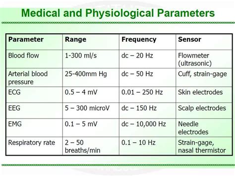 Introduction To Biomedical Instrumentation Pptx