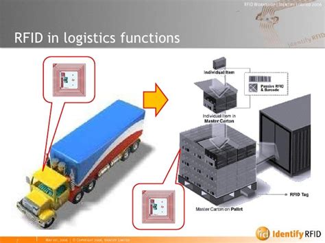 Rfid Technology In Logistics At Savannah Buckmaster Blog
