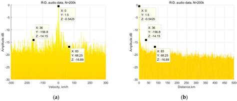 Remote Sensing Free Full Text A Novel Cross Correlation Algorithm
