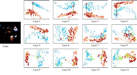 Figure 21 From Understanding And Defending Patched Based Adversarial