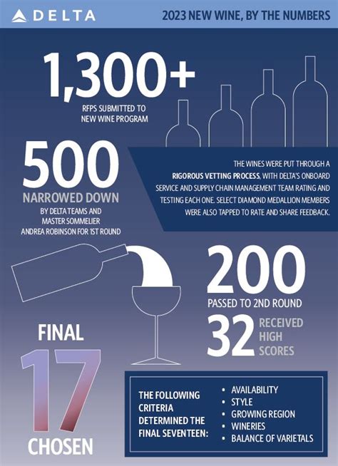 Wine Dine Recline Deltas Revamped Wine Program Brings New