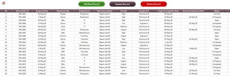 Work Order Request Tracker In Excel Pk An Excel Expert