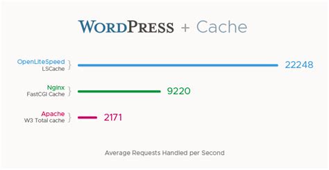 Cài đặt OpenLiteSpeed thủ công bằng LiteSpeed Repo 5 bước