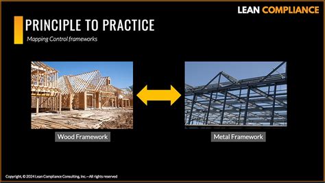 Dont Make This Costly Mistake With Your Compliance Controls