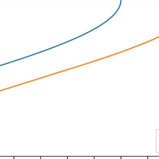 Critical Angle Selection As A Function Of The Ratio Of Iis Strength To