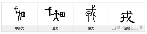 戎——每日一字·戈部字 知乎