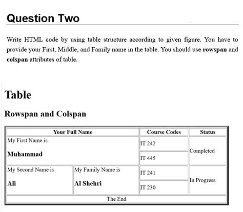 Solved Q Write HTML Code By Using Table Structure According Chegg