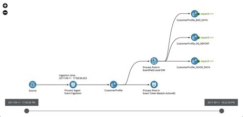 Turning Data Into A Key Enterprise Asset With A Governed Data Lake On Aws Aws Partner Network