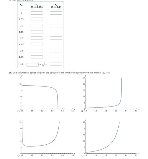 Solved Consider The Initial Value Problem Y X2 Y3