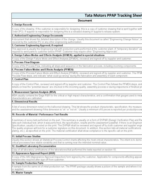 List Of Ppap Docs Pdf Specification Technical Standard Quality