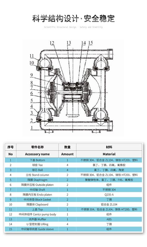 QBK T铸铁气动隔膜泵 气动泵 隔膜泵 规格型号 生产厂家 江南泵阀集团