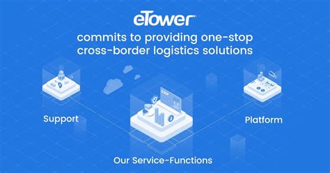 why multi warehouse management software walltech china co ltd