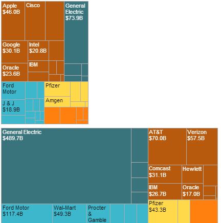 New In Tableau Tree Maps