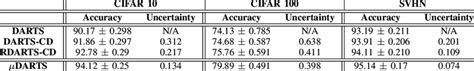 Performance Of Final DNN Under Parameter Noise Download Scientific Diagram