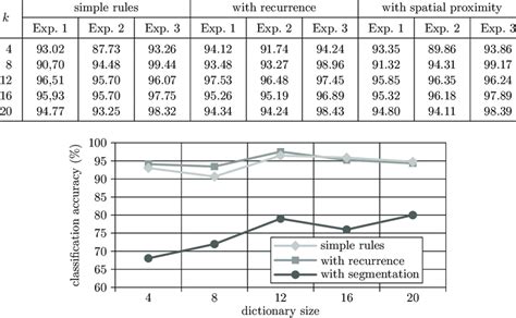 Classification Accuracy Of The Four Test Datasets Download Table