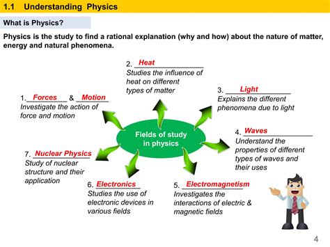 Introducation To Physics T PPT