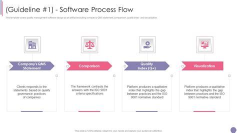 Iso 9001 Quality Assurance Software Accreditation Guideline 1 Software