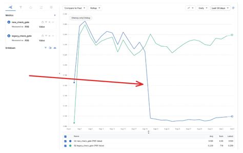 Escaping Sdk Maintenance Hell With A Core Rust Engine