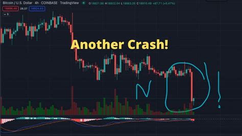 Bitcoin Price Crash Btc Technical Analysis Price Prediction Youtube