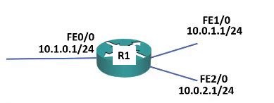 GitHub Kritish Dhaubanjar Cisco Lab Exercises