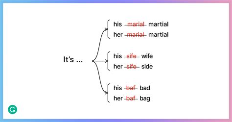 Earnings For Earrings Mitigating Gender Bias In Autocorrect Grammarly Engineering Blog