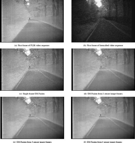 Figure 3 From Multi Frame Image Fusion Using The Expectation Maximization Algorithm Semantic