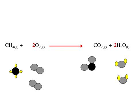 Balancing Chemical Equations Round Two Ppt Download