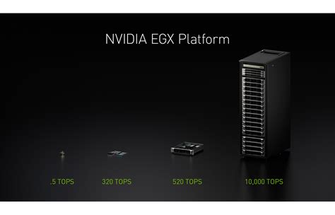 Nvidias Egx Platform Wants To Bring Ai Computing To The Edge Of The