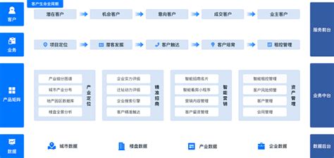 方案系统架构