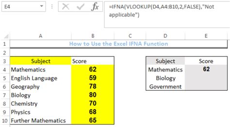 How To Use The Excel Ifna Function