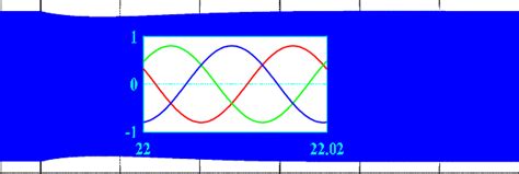Modulation Signal Waveform In The Second Scenario Download Scientific Diagram