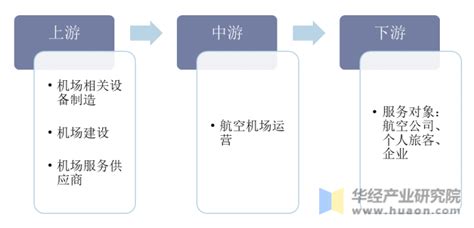 2021年中国支线航空机场数量、飞机数量及旅客吞吐情况分析，支线航空需求持续增长「图」华经情报网华经产业研究院