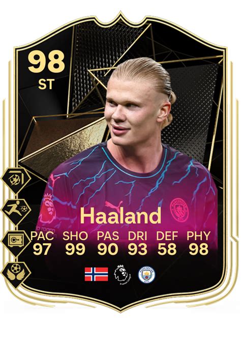 رای گیری گروه چهارم کارت هالند طرفداری