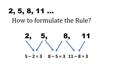 formulating rules for sequence pptx