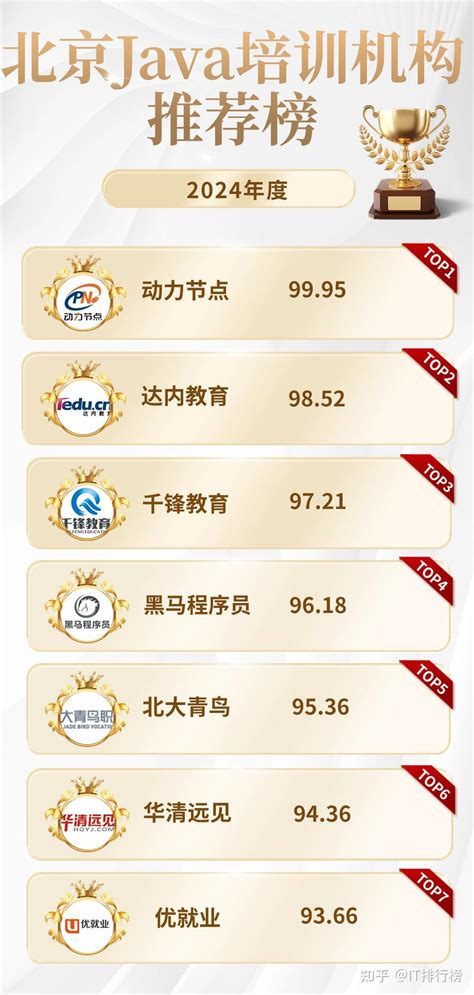 北京java培训机构推荐榜2024为你揭秘选择机构的小技巧! 知乎 北京java培训机构推荐榜2024为你揭秘选择机构的小技巧! 知乎